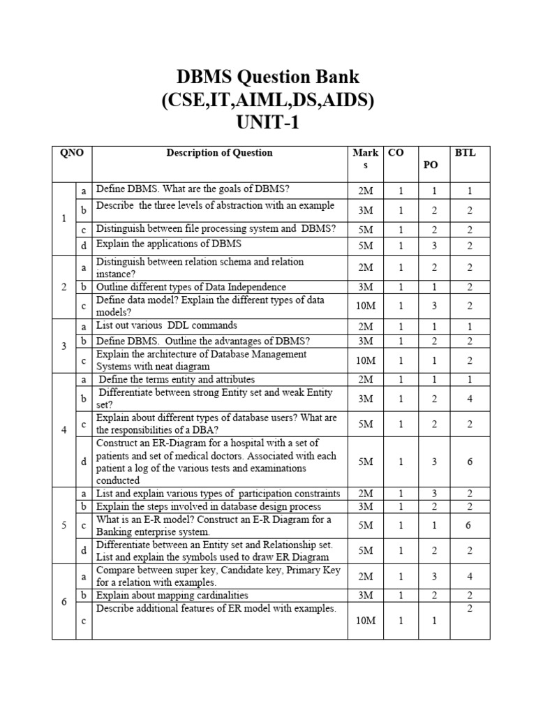AY 2022-23 DBMS Question Bank | PDF | Relational Model | Databases