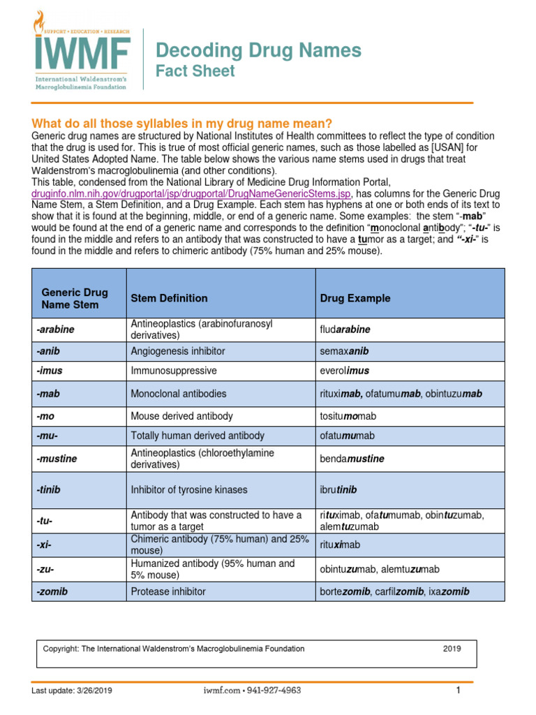 Decoding Drug Names FactSheet-English | PDF | Clinical Medicine | Medical Treatments