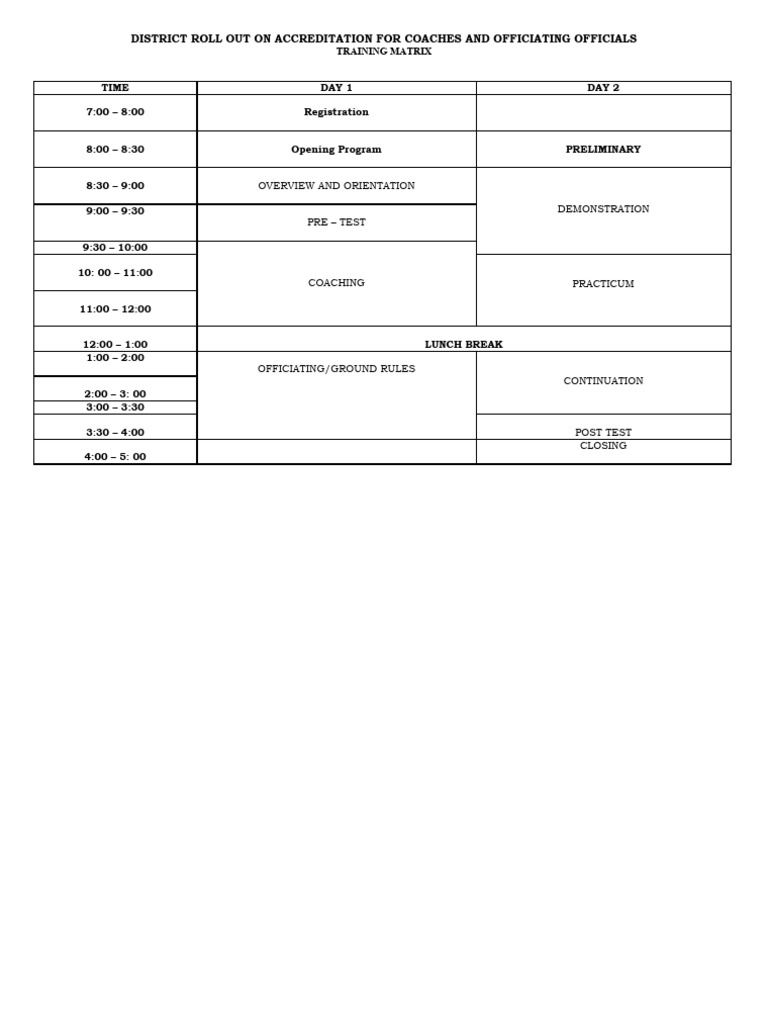 Training Matrix Rool Out | PDF