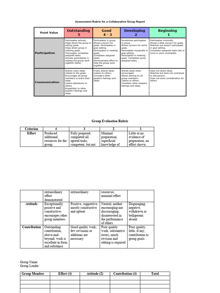TVET Assessment Rubric For A Collaborative Group Report 1 | PDF | Goal Setting | Cognition
