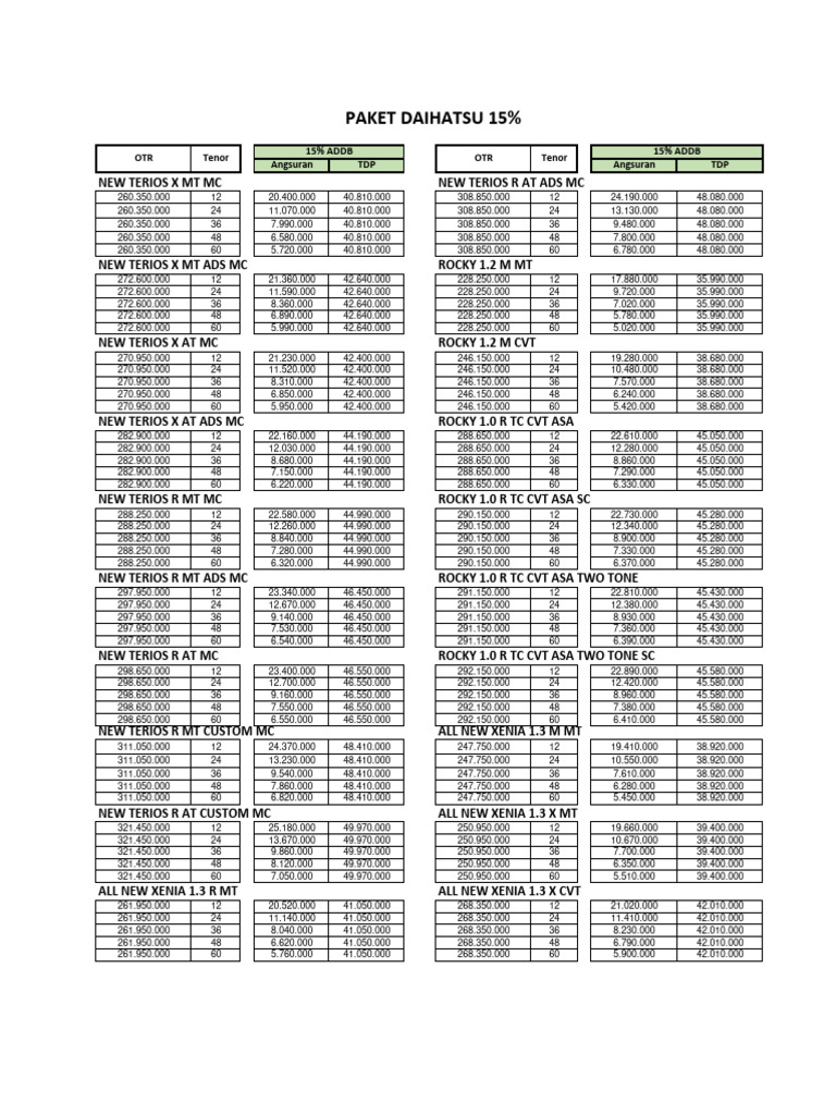 Paket DP 15% Terios Xenia Rocky | PDF