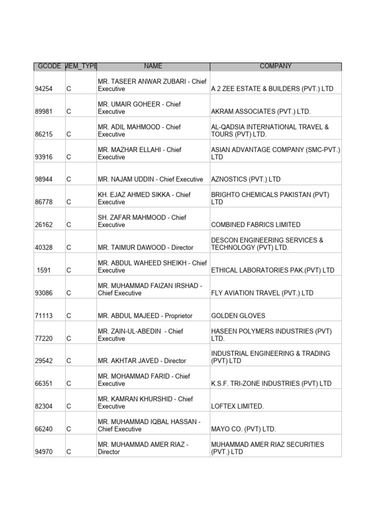 Company Directory Overview | PDF | Business | Technology & Engineering