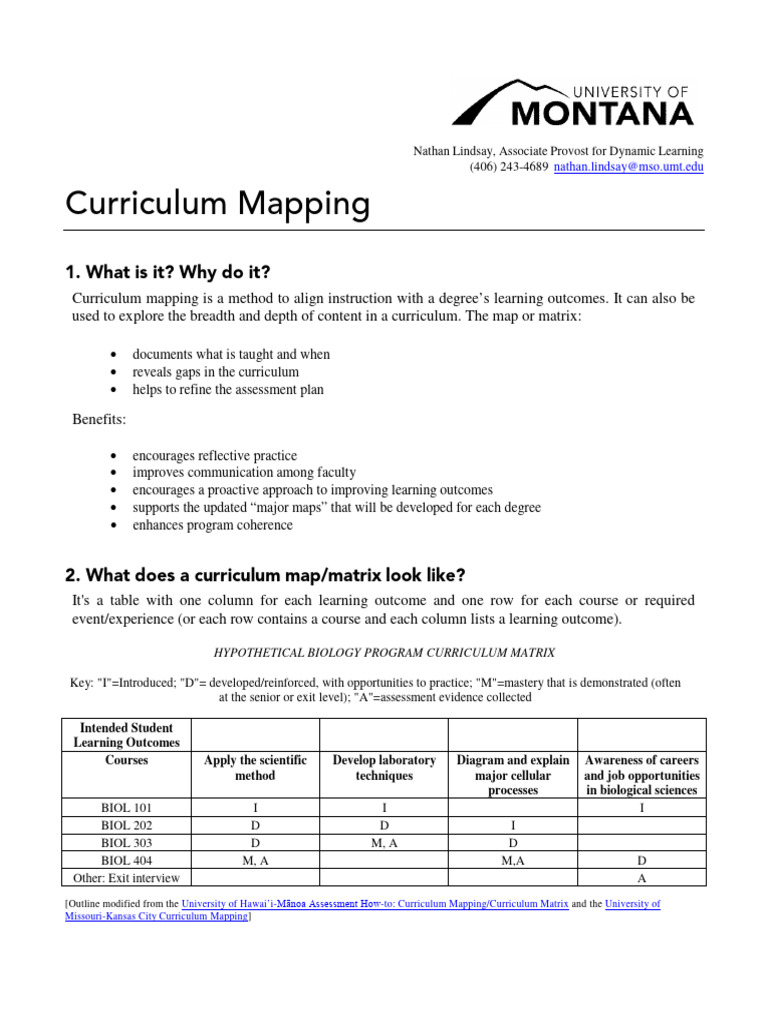 Curriculum Mapping Eita Download Free Pdf Curriculum Learning