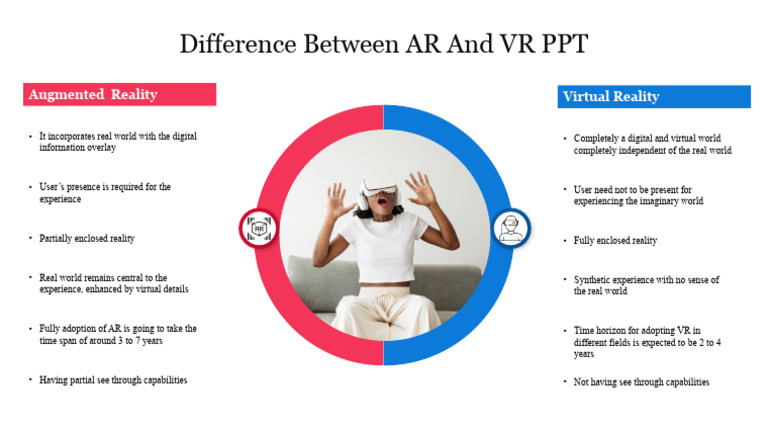 88609-Difference Between AR and VR | PDF