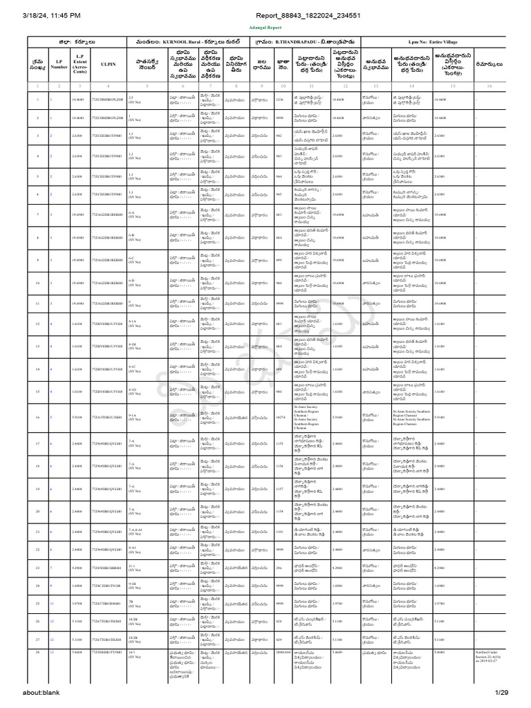 Adangal Report | PDF