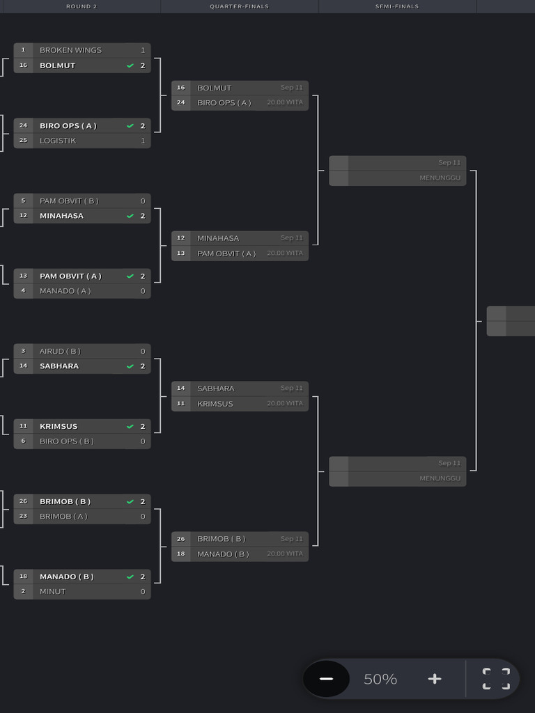 Krimum Tournamen Season 2 Bracket HQ | PDF
