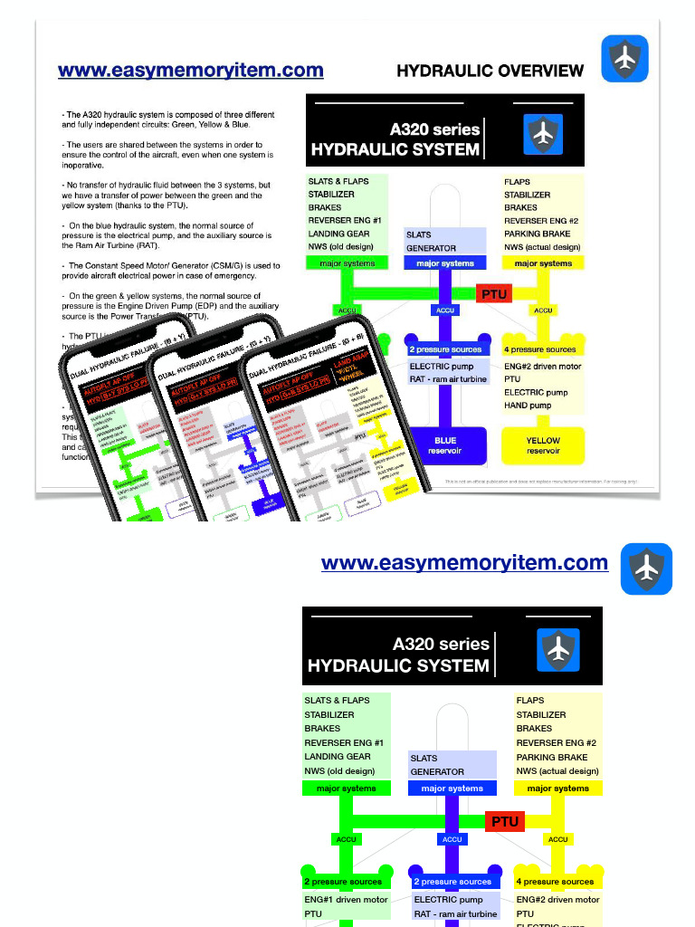 A320 - Hydraulic - Series 12 2023 Min | PDF | Aircraft | Vehicles
