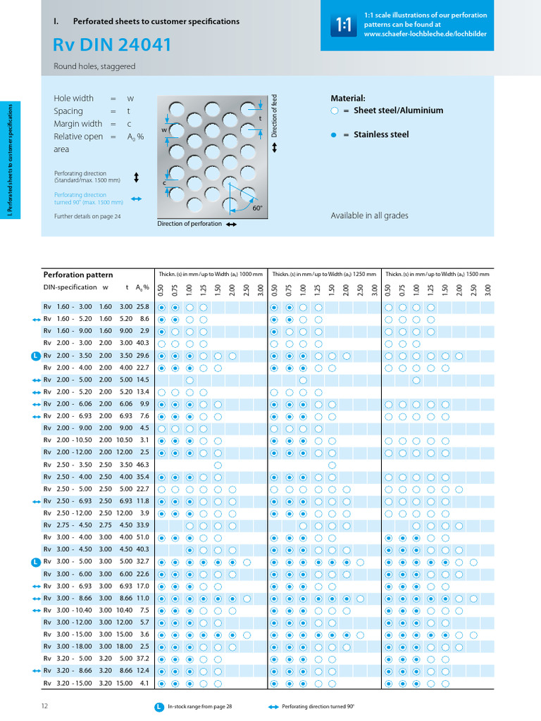 Perforated Metal RT Din 24041 | PDF | Sheet Metal | Metalworking
