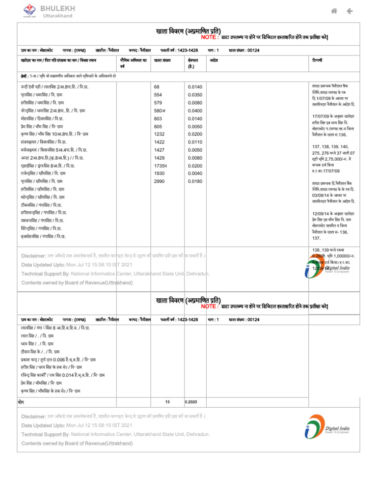 Khata No 00124 | PDF