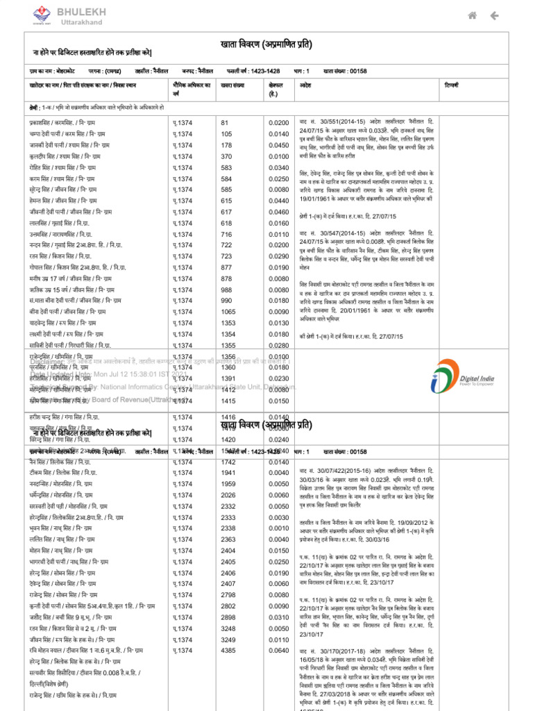 Khata No 00158 | PDF