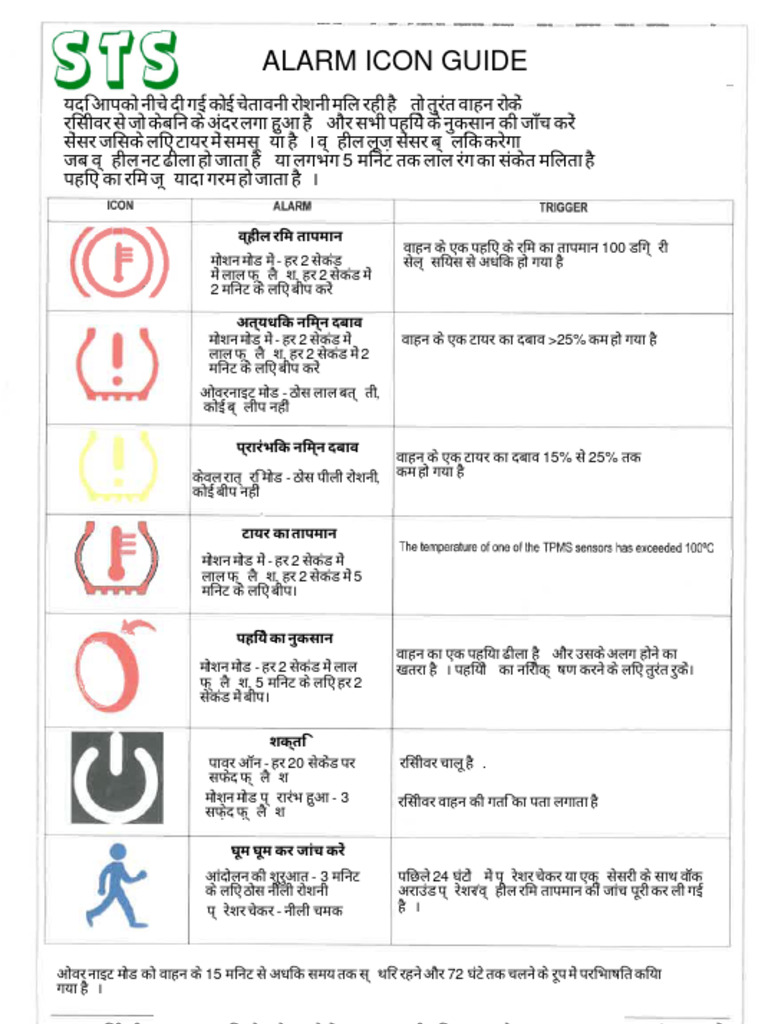 Icon Guide | PDF