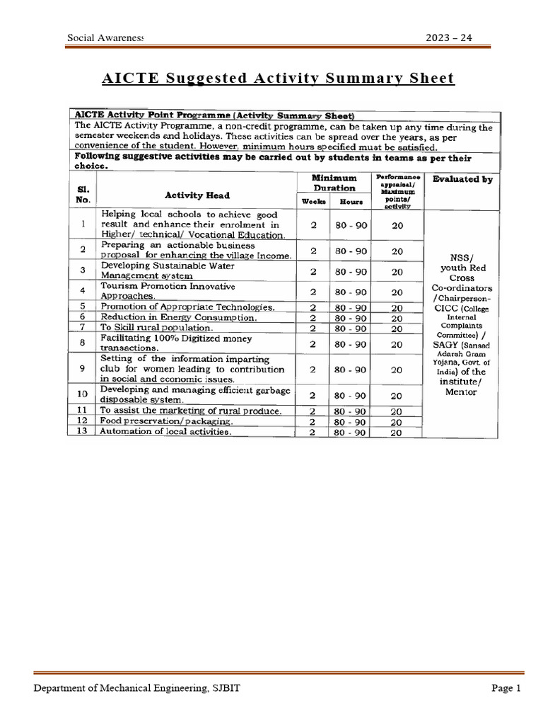Awareness Final Report Corrected | PDF | Engineering | Science