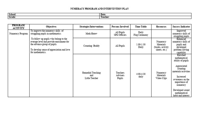 Numeracy Program and Intervention Plan | PDF | Learning | Behavior ...