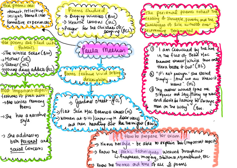 Paula Meehan Mind Map | PDF