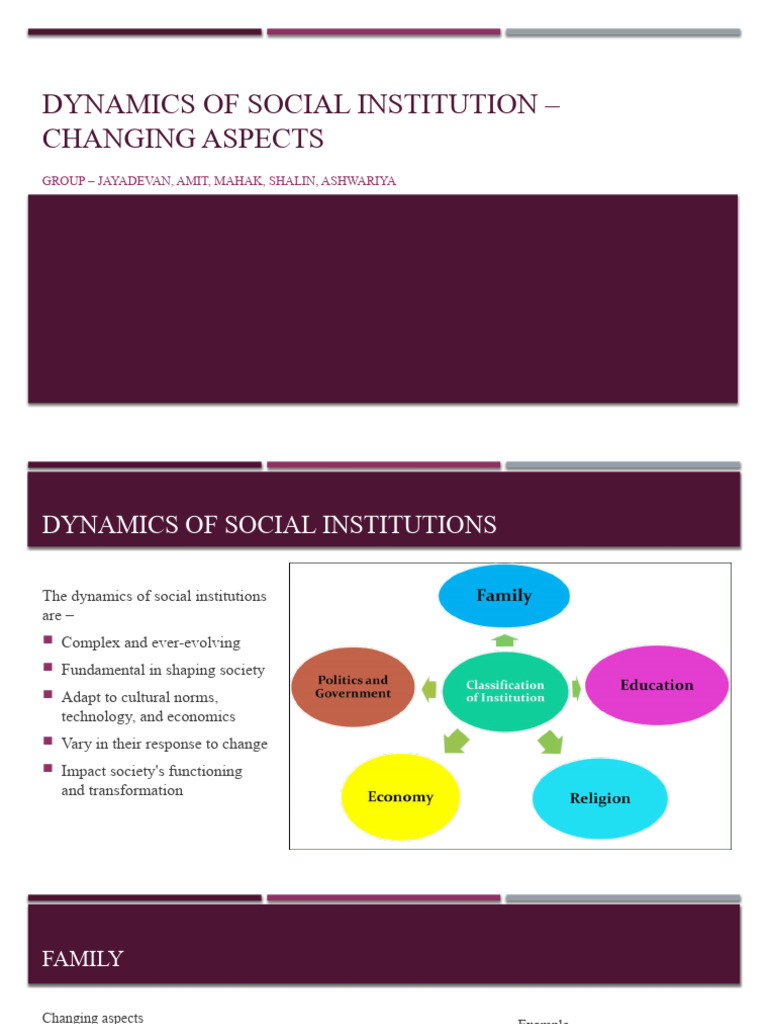 Dynamics of Social Institutions - Changing Aspects | PDF | Family | Marriage