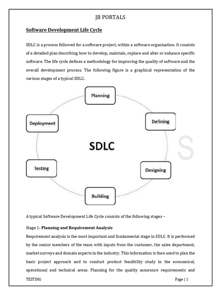 Testing Report | PDF | Software Testing | Scrum (Software Development) Testing Report | PDF | Software Testing | Scrum (Software Development)