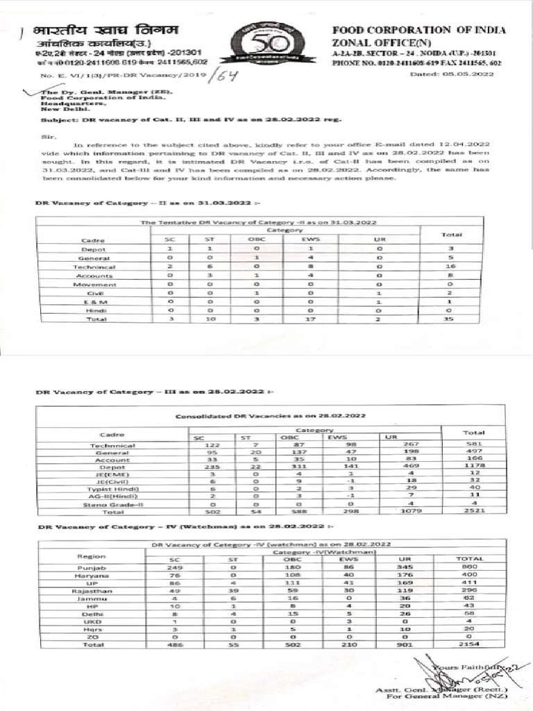 Fci Adv Details For Category | PDF