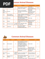 Locating Cattle and Sheep Injection Sites | PDF | Injection (Medicine ...