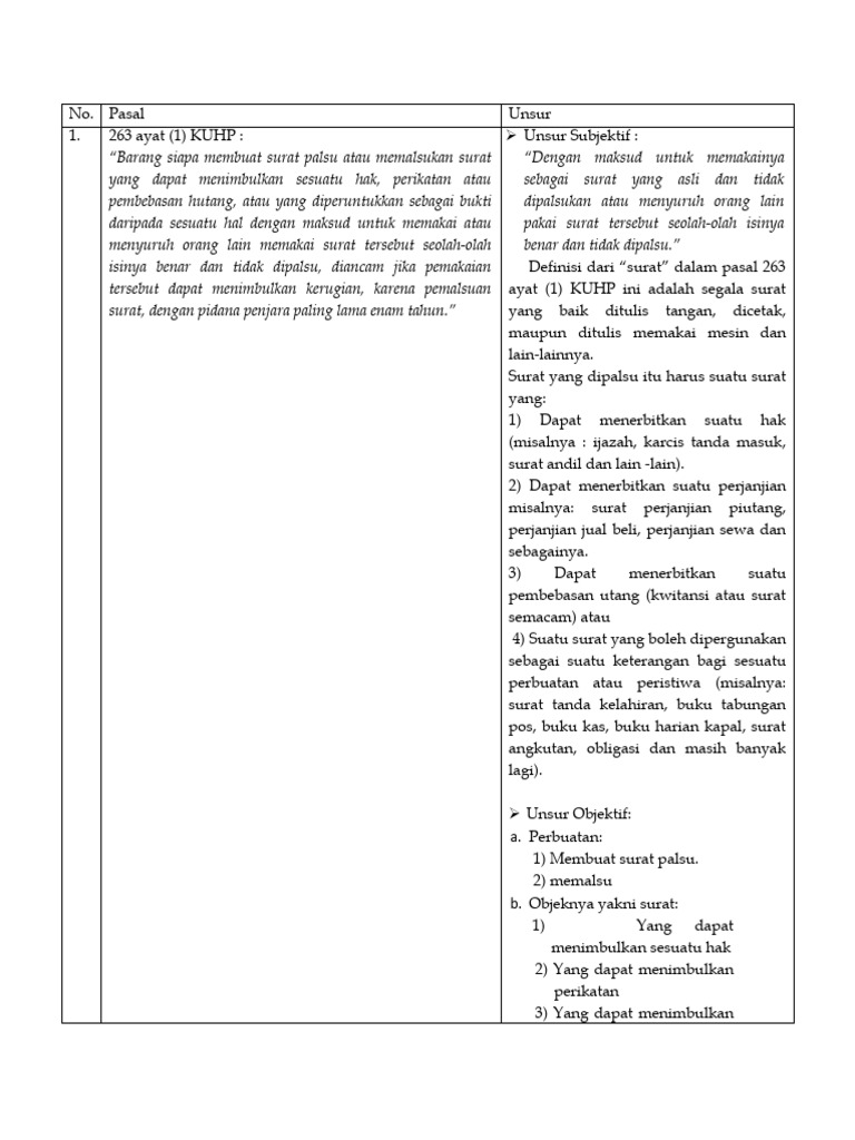Tabel Unsur Pasal 263 | PDF