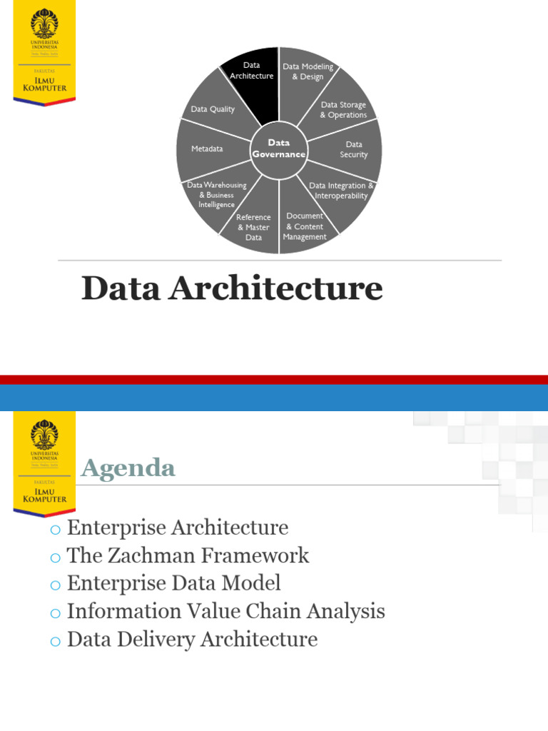 Modul 3 - Data Architecture | PDF | Enterprise Architecture | Software Architecture