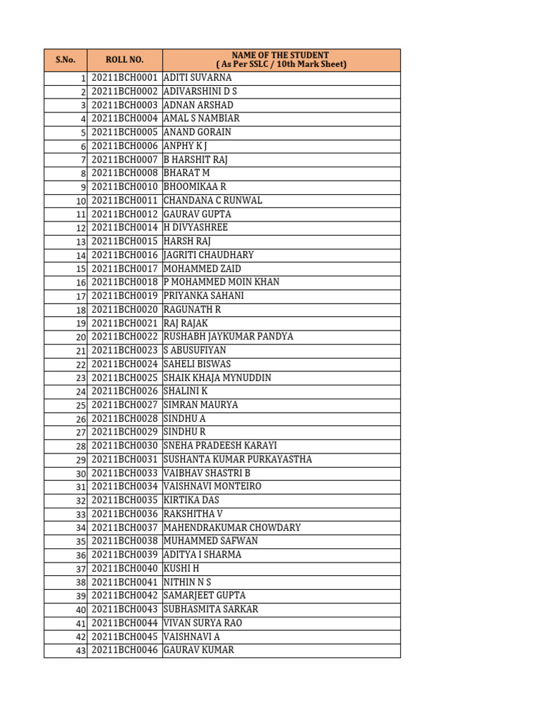 Eligible Students - SoC | PDF | Qualifications | Vocational Education