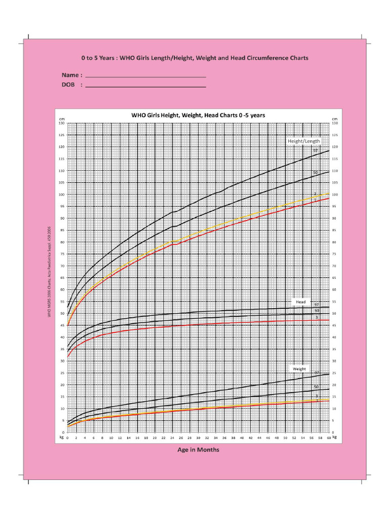 Growth Charts Merged | PDF