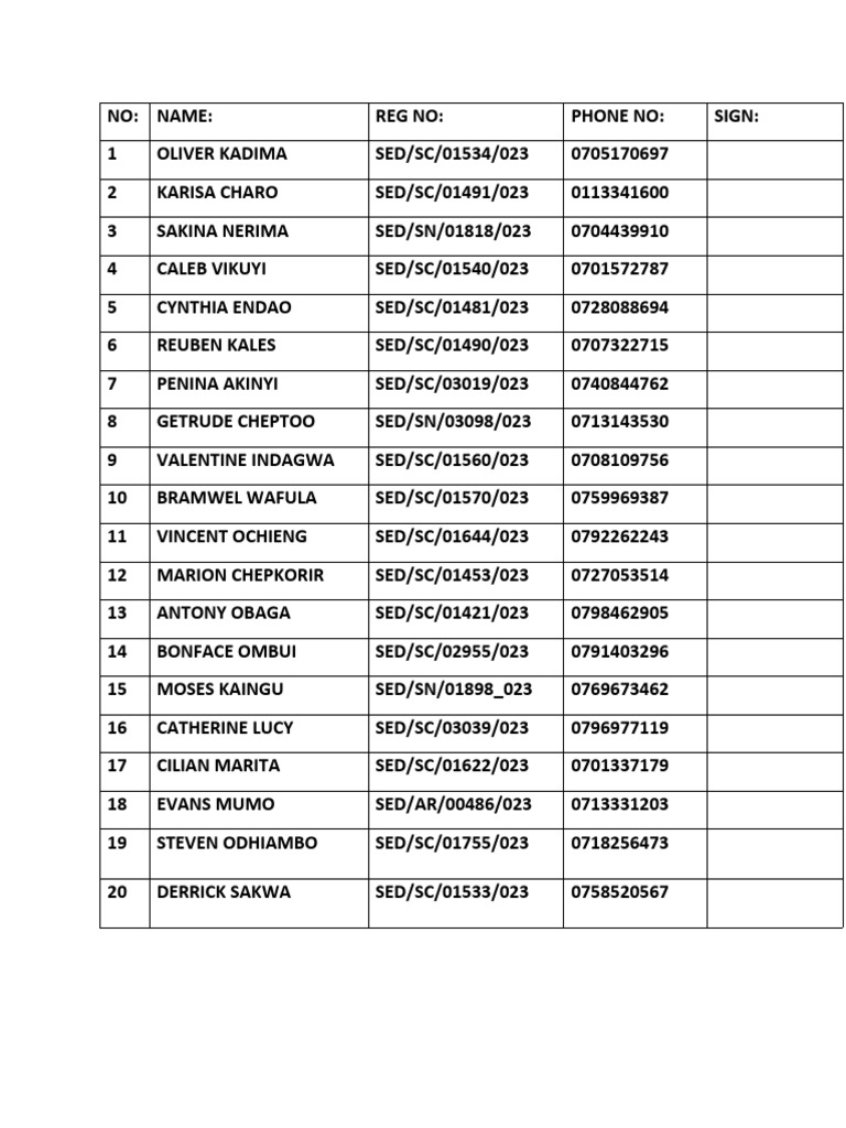 EDF CAT ASSIGNMENT | PDF | Ancient Egypt | Science