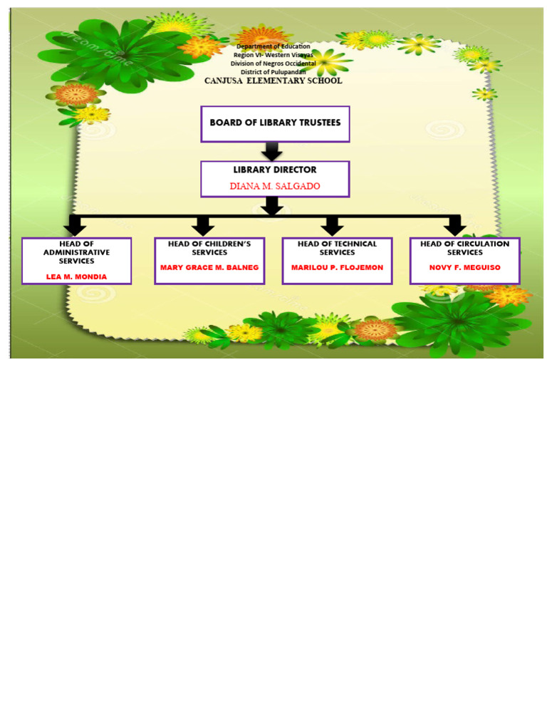 Library Organizational Structure | PDF