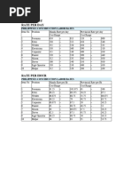 Structural Steel Price List | PDF | Metalworking | Materials