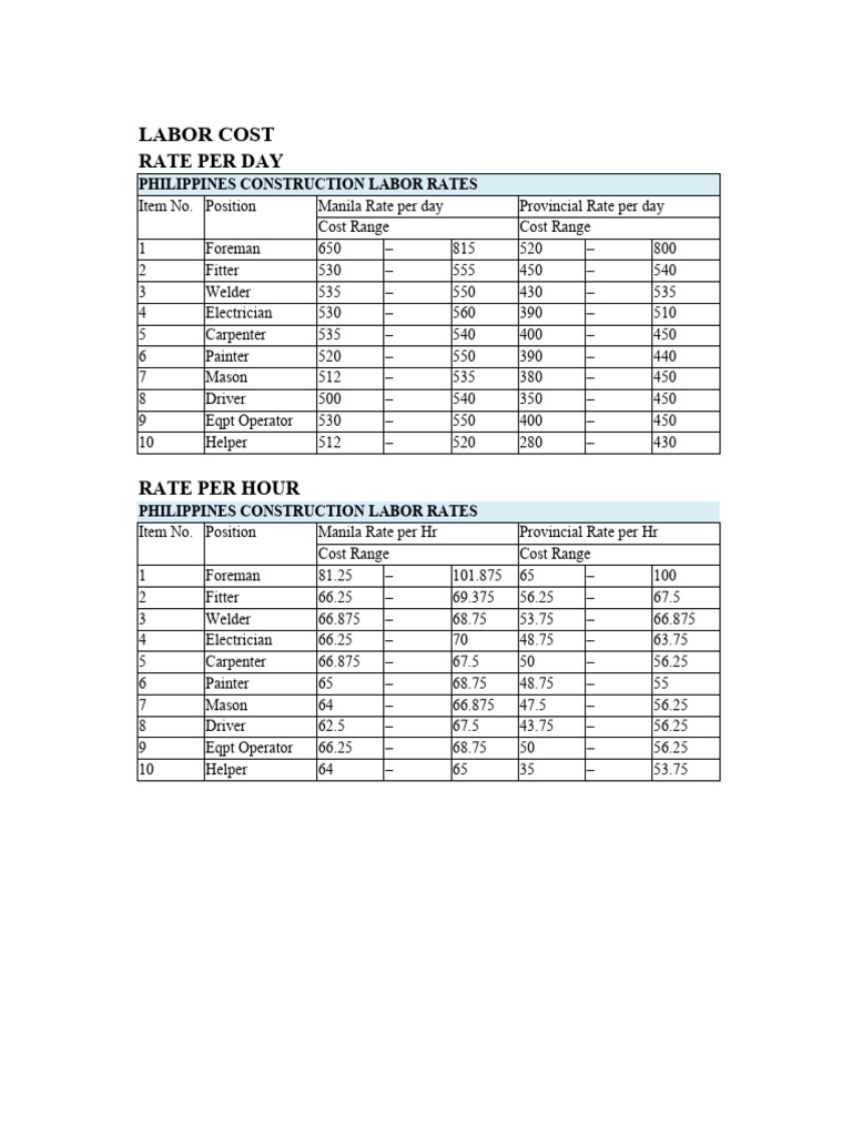 Philippine Construction Labor Rates | PDF | Foundation (Engineering ...