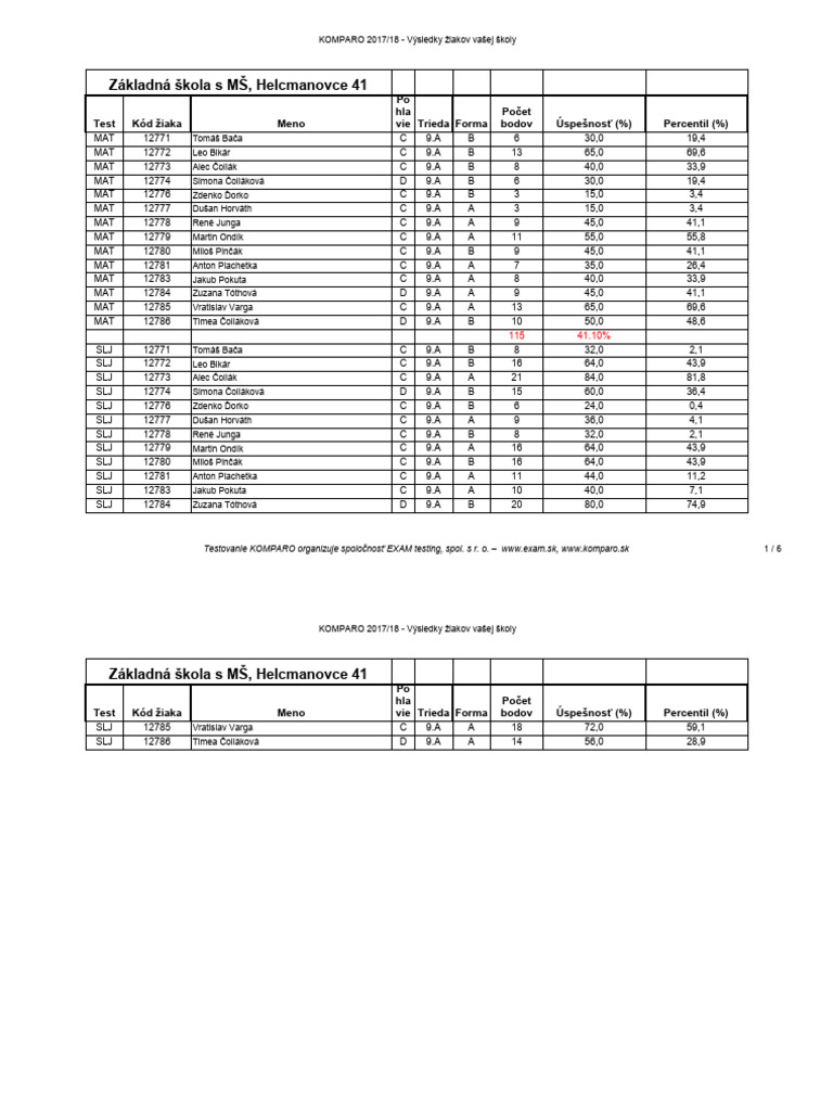 Exam Komparo ZS9 | PDF