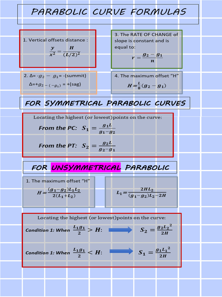 Parabolic Formula Set 1 | PDF | Teaching Methods & Materials