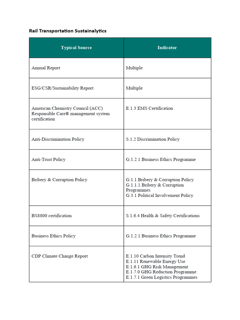 Rail Transportation Sustainalytics | PDF | Occupational Safety And ...
