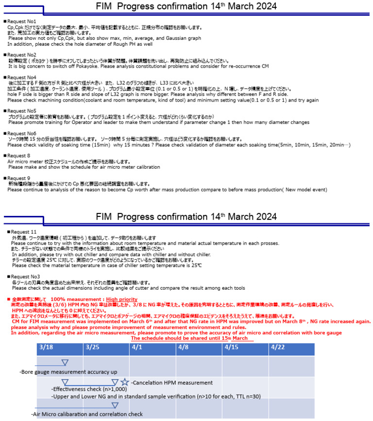 Genba Finding Item Takeuchi San Progress 14 Mar - dissuctionΔ | PDF