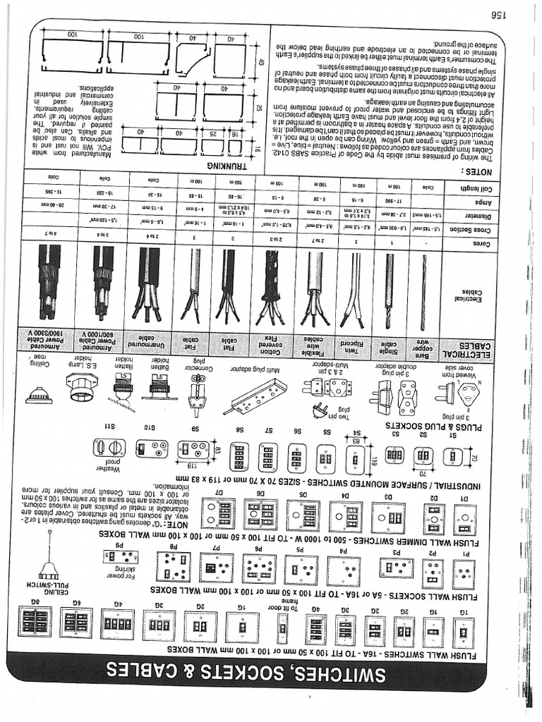 Building Standard Constructions - Andre Grobbelaar 2 | PDF