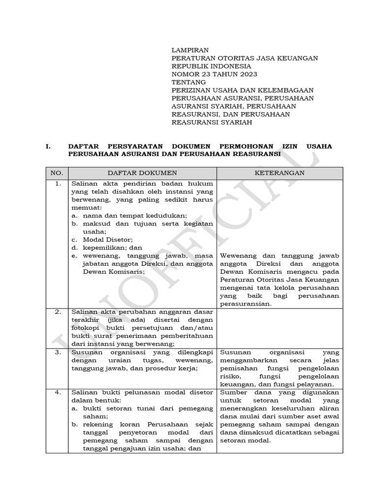 POJK Nomor 23 Tahun 2023 Lampiran | PDF