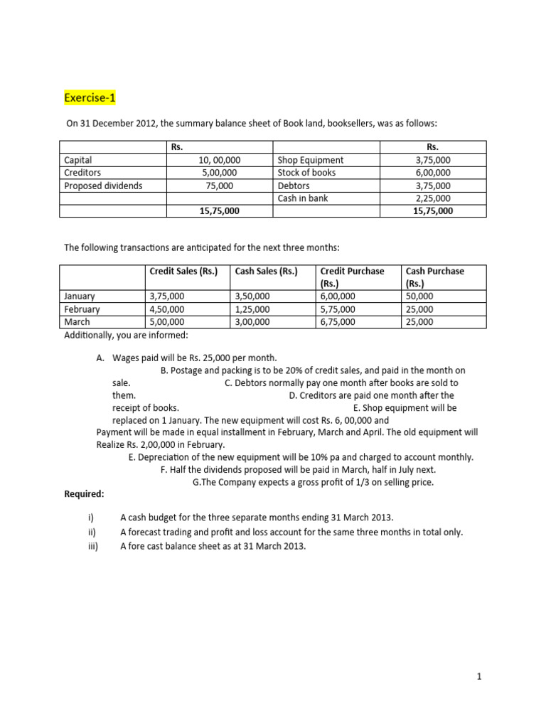 Assignment On Budgeting-MANAC | PDF | Dividend | Credit