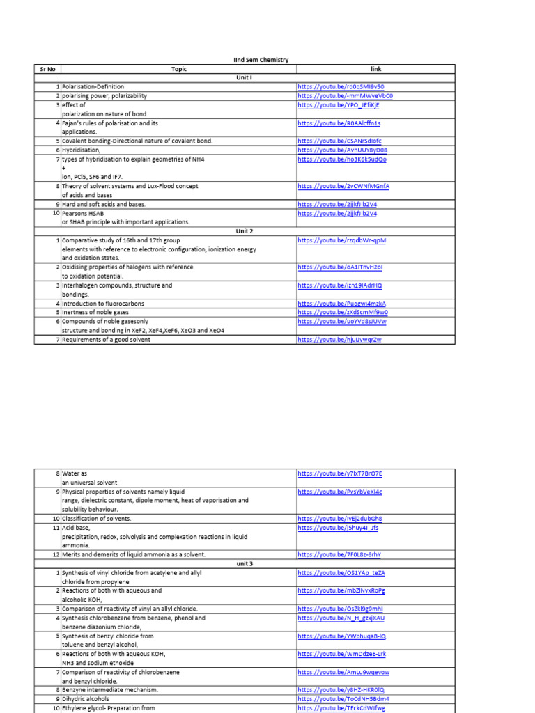 Che Sem-Ii | PDF | Chemical Reactions | Solvent