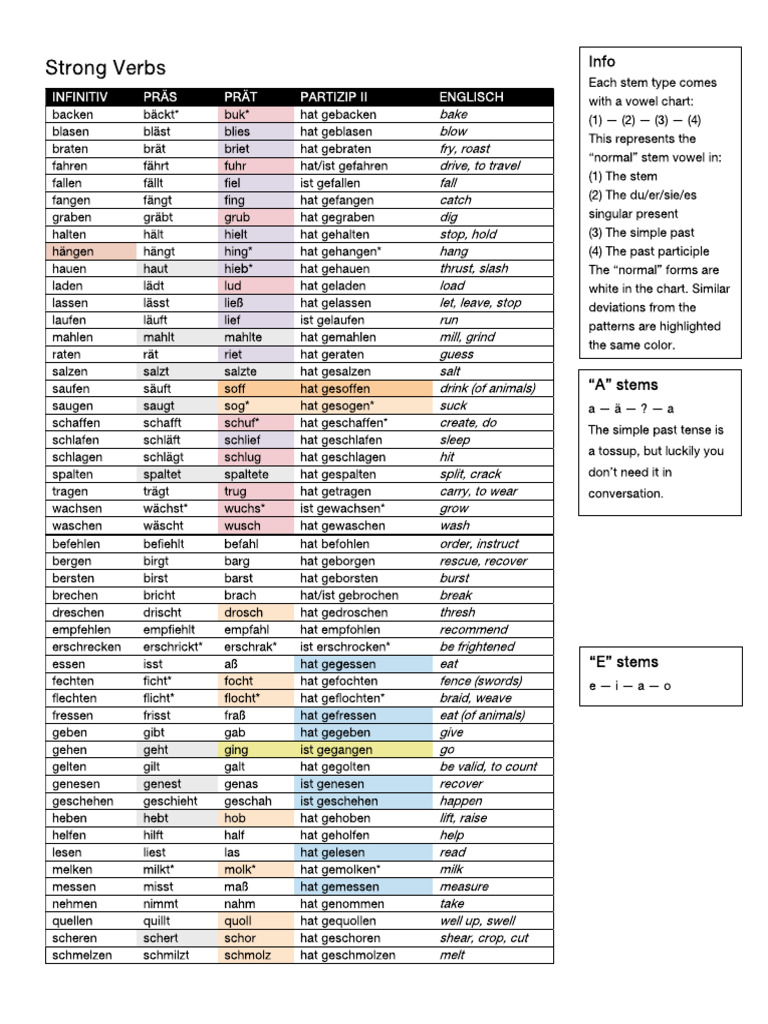 Verb Chart | PDF