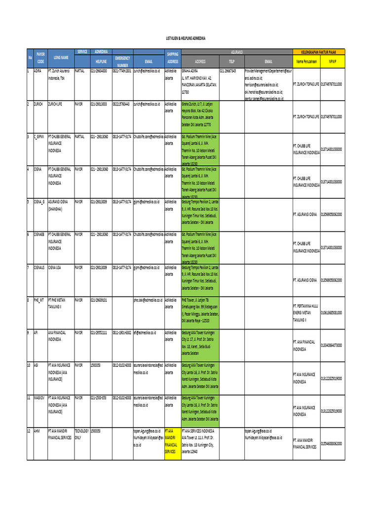 Kontak dan Layanan AdMedika 24 Jam | PDF