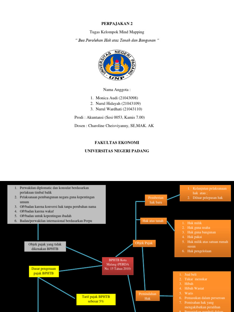 Tugas Mind Mapping BPHTB Perpajakan 2 | PDF