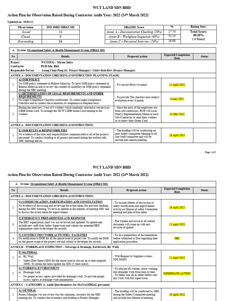 Contractor Audit Action Plan 2022 | PDF | Occupational Safety And ...