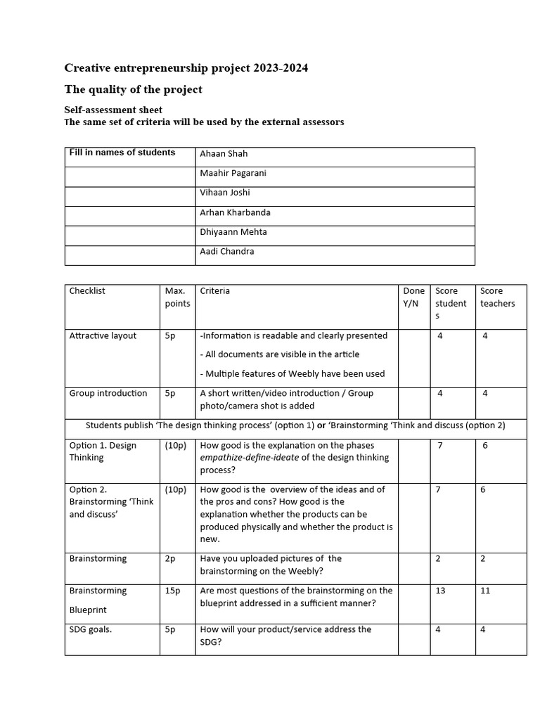Entrepreneurship - Self-Assessment Sheet Project 1 3 2 | PDF ...