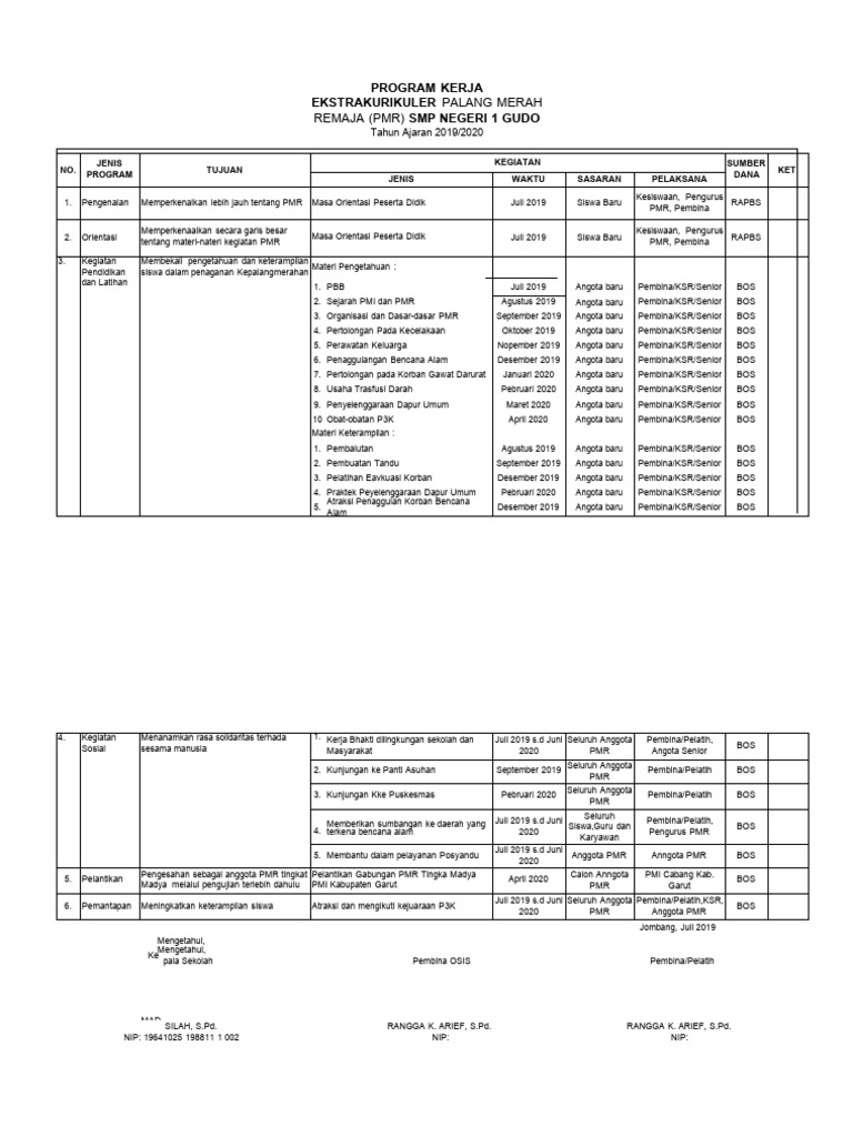 Program Ekstrakurikuler SMP | PDF