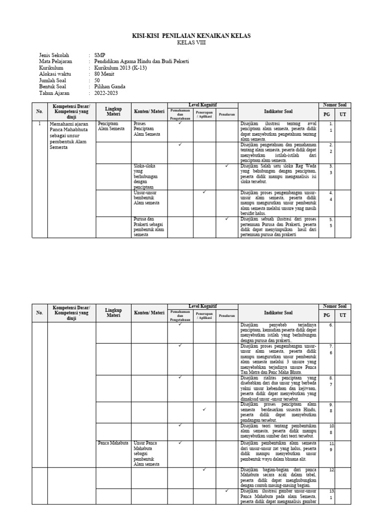 Kisi-Kisi Pat Kls Viii 2022 | PDF