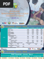 RAM Reporting System | PDF | Middle Schools | Educational Stages