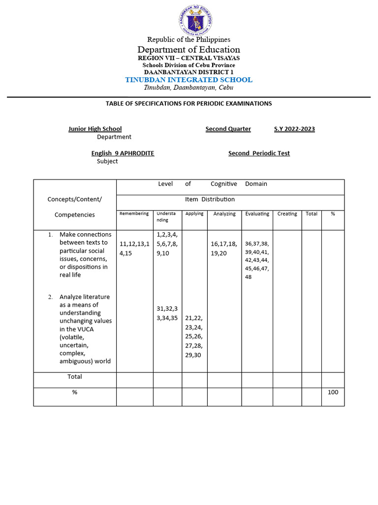 TOS-Format - ENGLISH 9 | PDF | Cognitive Psychology | Behavioural Sciences