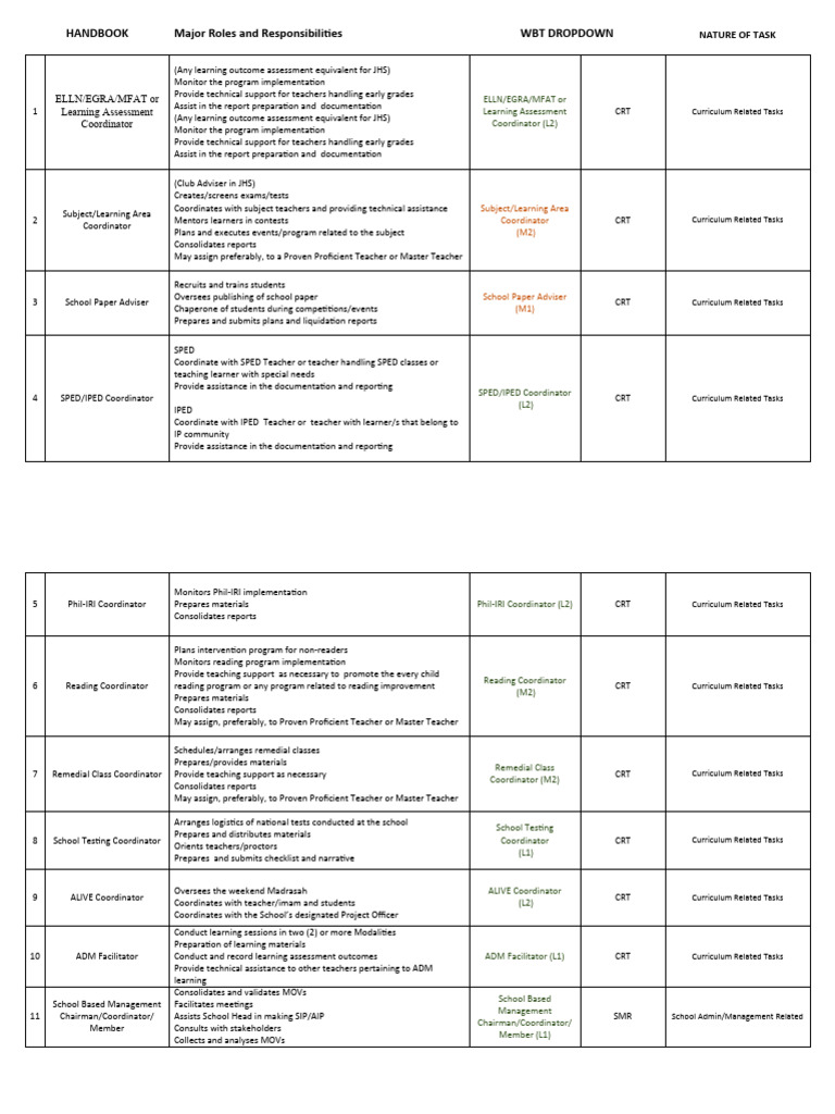 Designation Handbook | PDF