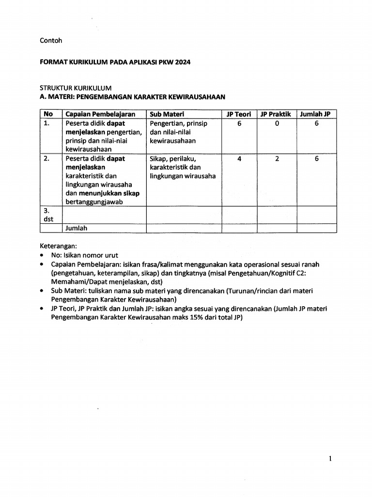 Contoh Struktur Kurikulum | PDF