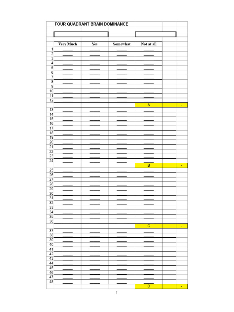4 Quadrant Brain Dominance Scoring | PDF